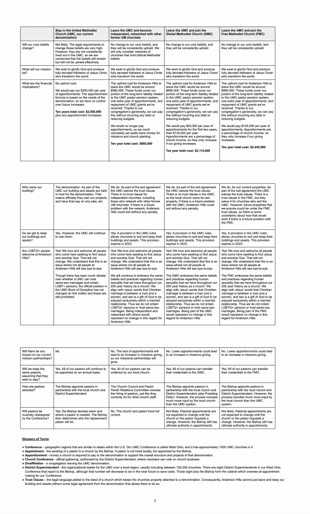 Comparisons of the Denominational Options and FAQs - Anderson Hills ...