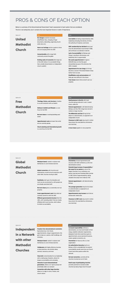 Denominational Discernment Analysis (Pros & Cons) - Anderson Hills ...